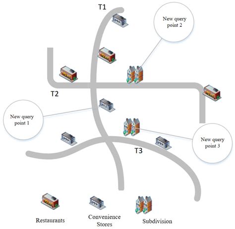 Differential Privacy Preservation For Location Semantics