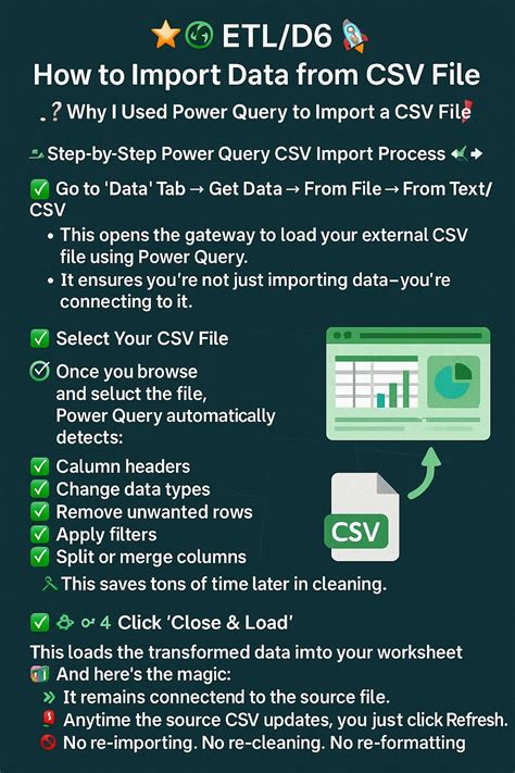 Powerquery Etlprocess Csvimport Excelforanalysts Exceltips