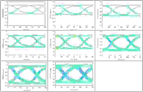 signal integrity of ddr4 Хабр