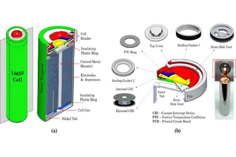 A Complete Guide To Protected 18650 Battery
