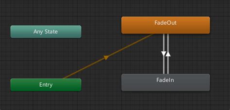 制作开启关闭ui时的渐显与渐隐效果【unity游戏开发】游戏渐显特效 Csdn博客