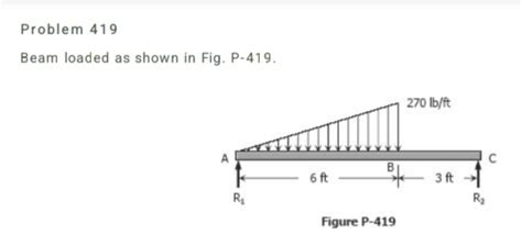 solved draw sfd and bmd using area methodproblem 419beam