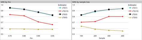 Mre Based Mae For Ltzinb Estimators Download Scientific Diagram