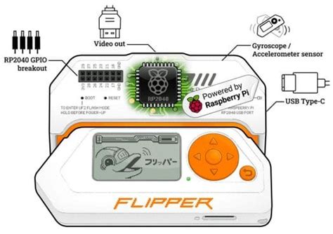 Flipper Zero Obtient Un Module De Jeu Vidéo Alimenté Par Raspberry Pi