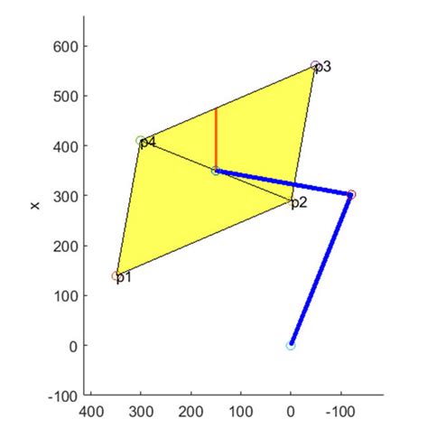 The Selective Compliance Assembly Robot Arm Scara Robot Left And Download Scientific