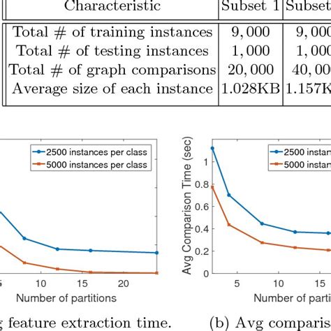 The N Gram Graph Representation Of The Hello World String