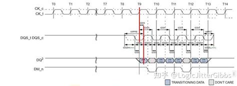 Ddr 学习时间 Part Z 1：芯片设计中的 Ddr 模型杂谈 知乎