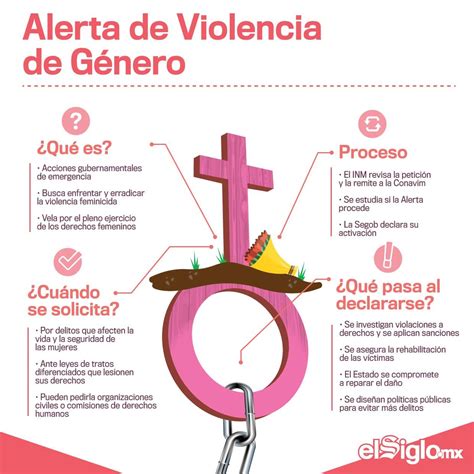 Alerta De Violencia De Género Infografías Violencia Contra La Mujer