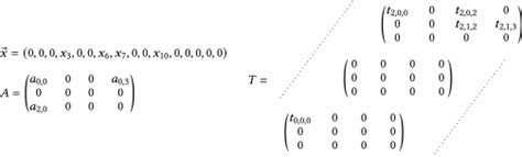 Compiler Support For Sparse Tensor Computations In Mlir