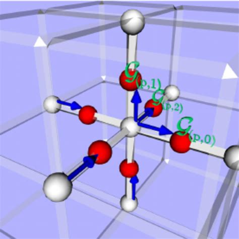 Illustration Of The Vertex Index Look Up Grid G Each Grid Point P Download Scientific