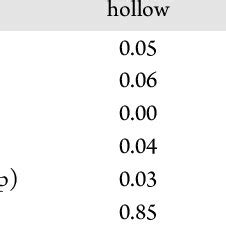 Relative Energies EV Of GraphenePc System For Different Adsorption