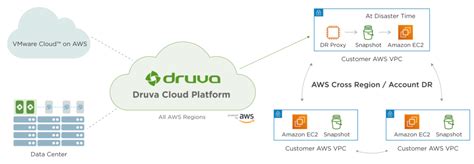 Druva Insync Endpoint Backup Solution Disaster Recovery Inovuus