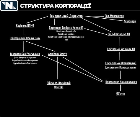 Nanotrasen — Space Station 14 Українською