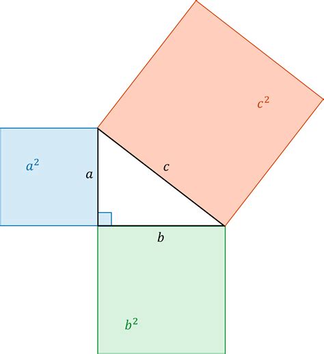 Pythagorean Theorem Clip Art Pythagorean Theorem Formula Doodle Icon Pythagorean Theorem Clip Art Pythagorean Theorem Formula Doodle Icon