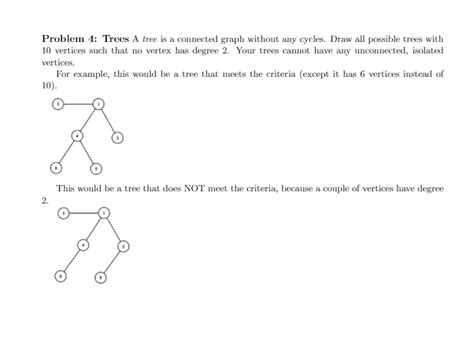 Solved Problem 4 Trees A Tree Is A Connected Graph Without Chegg Com