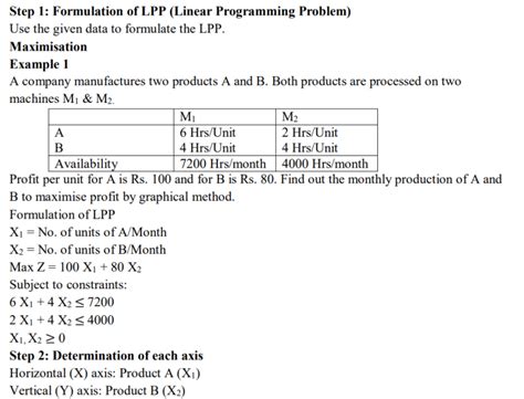 linear programming solution graphical method mba assignments mba