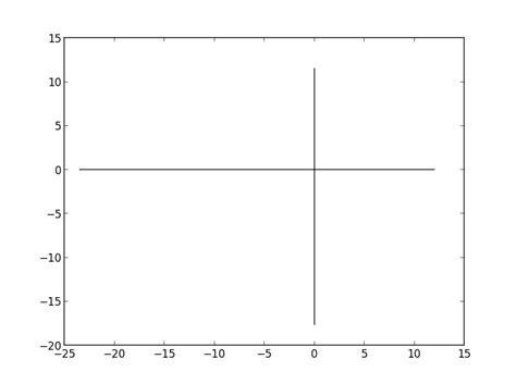 Python How To Label A Line In Matplotlib Stack Overflow