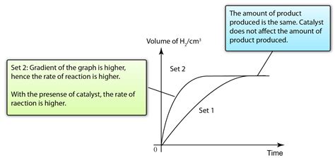 7 2 1 Factors Affecting The Rate Of Reaction Revision My