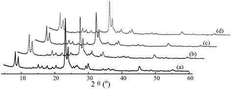Zsm 11 Molecular Sieve With Hierarchical Porous Structure And Preparation Method Thereof