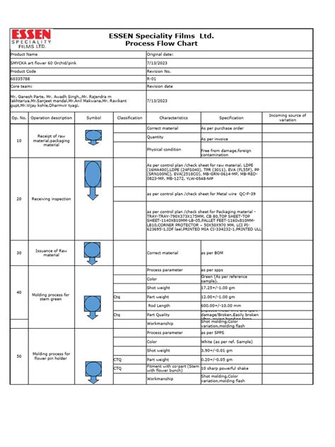 Cp Pfc Fmea For Fejka Artifi Pttp 16cm Orchid Pink Pdf Leaf