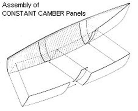 Construction Methods Constant Camber