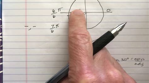 Using Right Triangles And The Unit Circle To Find Tan 7pi 6 Youtube