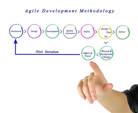 Diagram Of Agile Development Process Stock Photo By Vaeenma