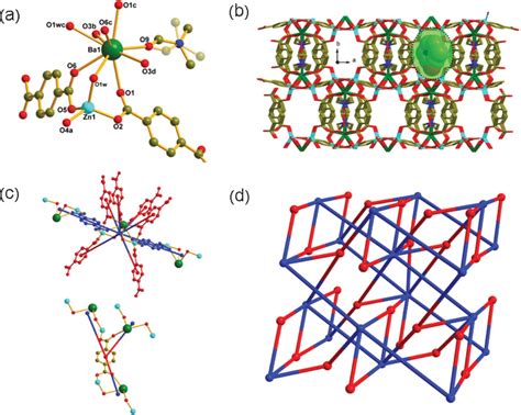 A View Of The Coordination Environments Of Metal Ions In 4 Symmetry
