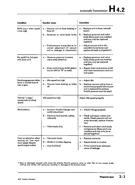 Automatic Transmission Troubleshooting For The Vw