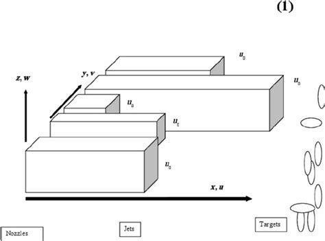 Sketch Of The 3d Jet Array Firing Generally The Input Profile U 0