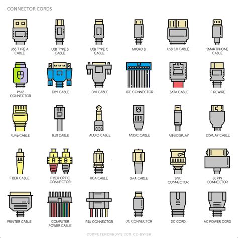 Computer Connection Cables Description Chart
