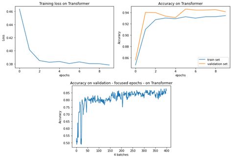 GitHub Idankinderman Malicious Detection Malicious Detection Using Deep Learning