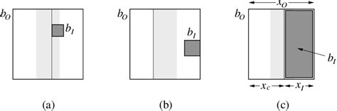 Figure 5 From An Optimal Algorithm For Approximate Nearest Neighbor