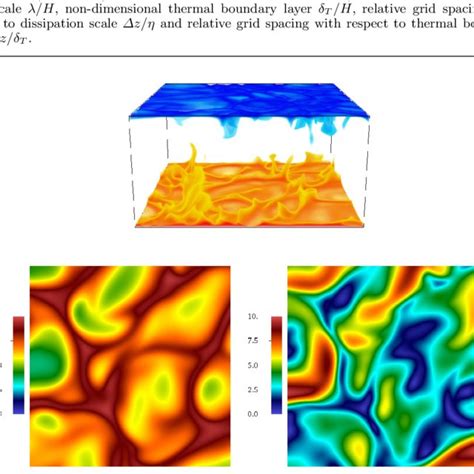Visualization Of Instantaneous Flow Field At Ra 10 11 Top Volume Download Scientific