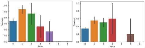Pytorch 數據分析1 鐵達尼號生存預測分析 大大通繁體站