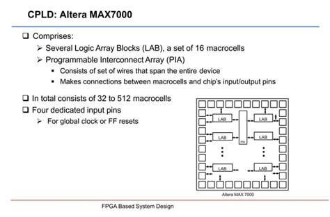 1 fpga architectures pdf