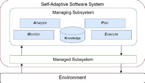 Figure 1 From Digital Twins For Anomaly Detection In The Industrial