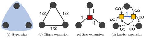 Figure From Hypergraph Cuts With General Splitting Functions