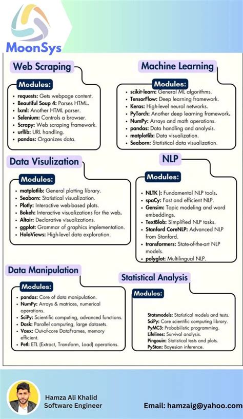 Hamza Ali Khalid On Linkedin Python Datascience Machinelearning
