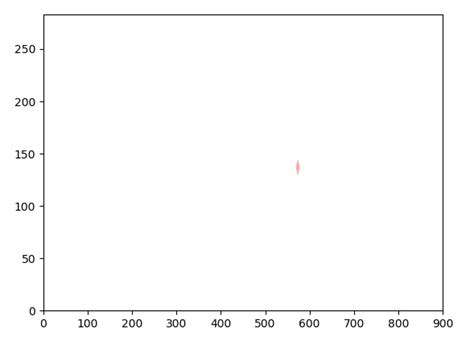 Unexpected Behaviour Using Difference With Polygons · Issue 605