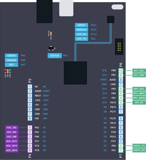 Getting Started With ChibiOS Using The SDP K