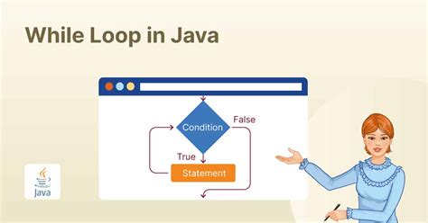 Java Do While Loop Loops In Java Core Java Tutorial Minigranth