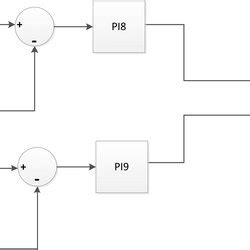 Control Block Diagram For Outer Voltage Control Loop Download Scientific Diagram