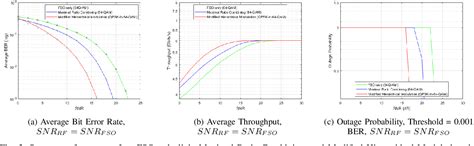 Figure 1 From Modified Hierarchical Modulation For Hybrid Rf Fso