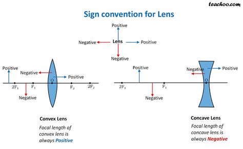 How To Identify Convex And Concave Lens🥄 Encante Se Com A íncrivel