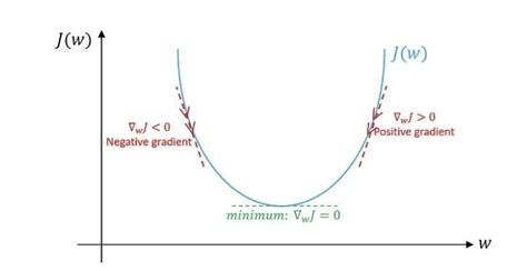 3분 알고리즘 그라디언트 부스팅