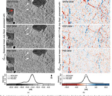 Figure 5 From Accounting For Deciduous Forest Structure And Viewing Geometry Effects Improves