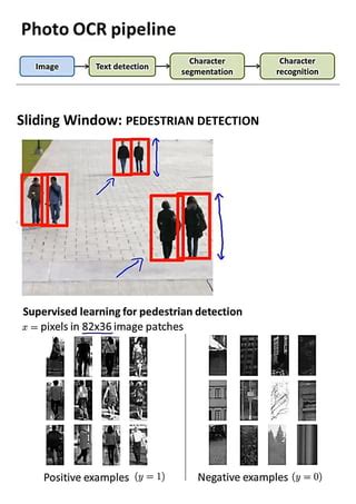 Application Example Photo Ocr PDF
