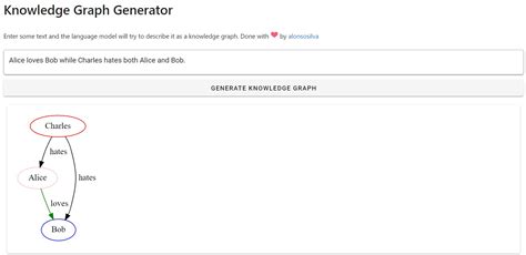 Github Alonsosilvaallende Knowledge Graph Generator Knowledge Graph