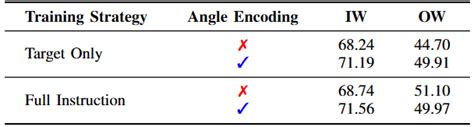 KOSMOS E Learning To Follow Instruction For Robotic Grasping